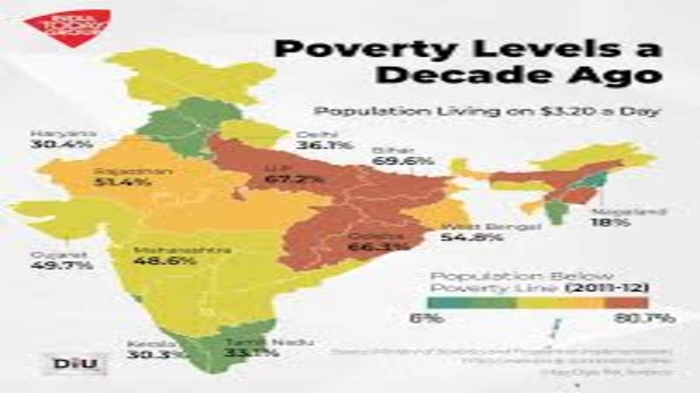 Estimation of Poverty in India Based on New Global Poverty Threshold